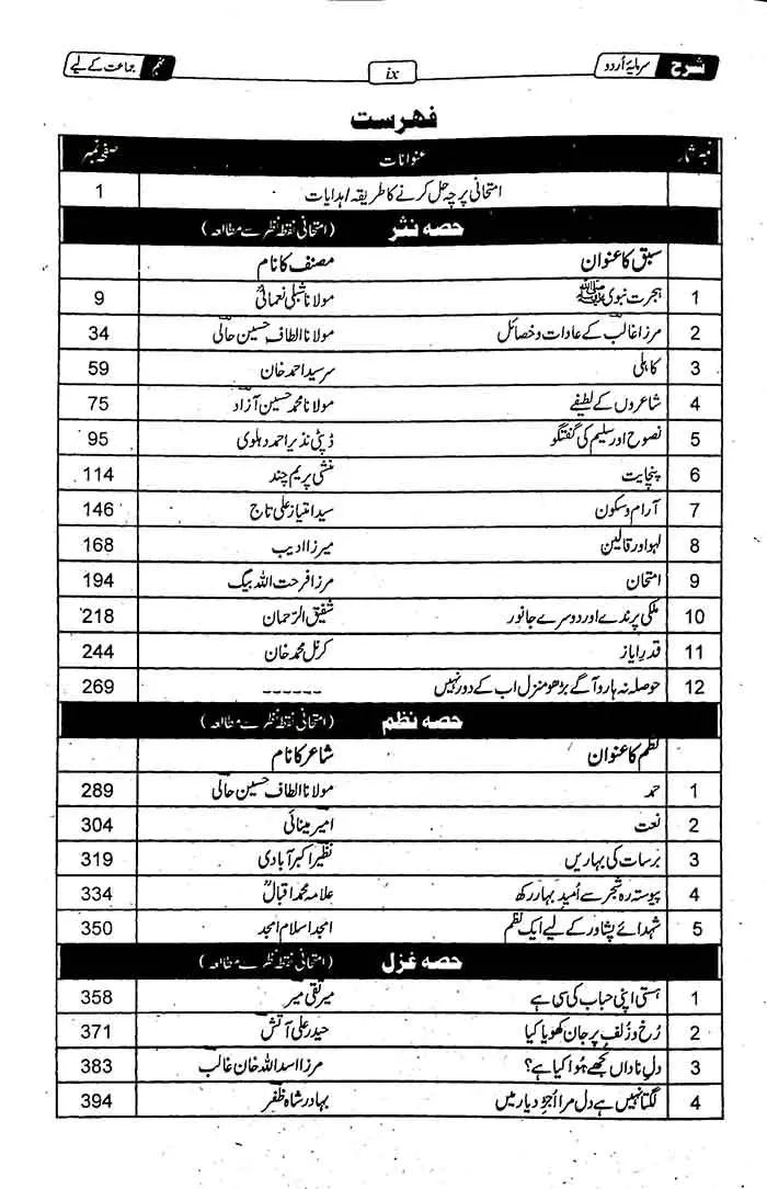 Sharah Sarmaya Urdu Book for class 9th By Captain Series - MKG – Multan Kitab Ghar